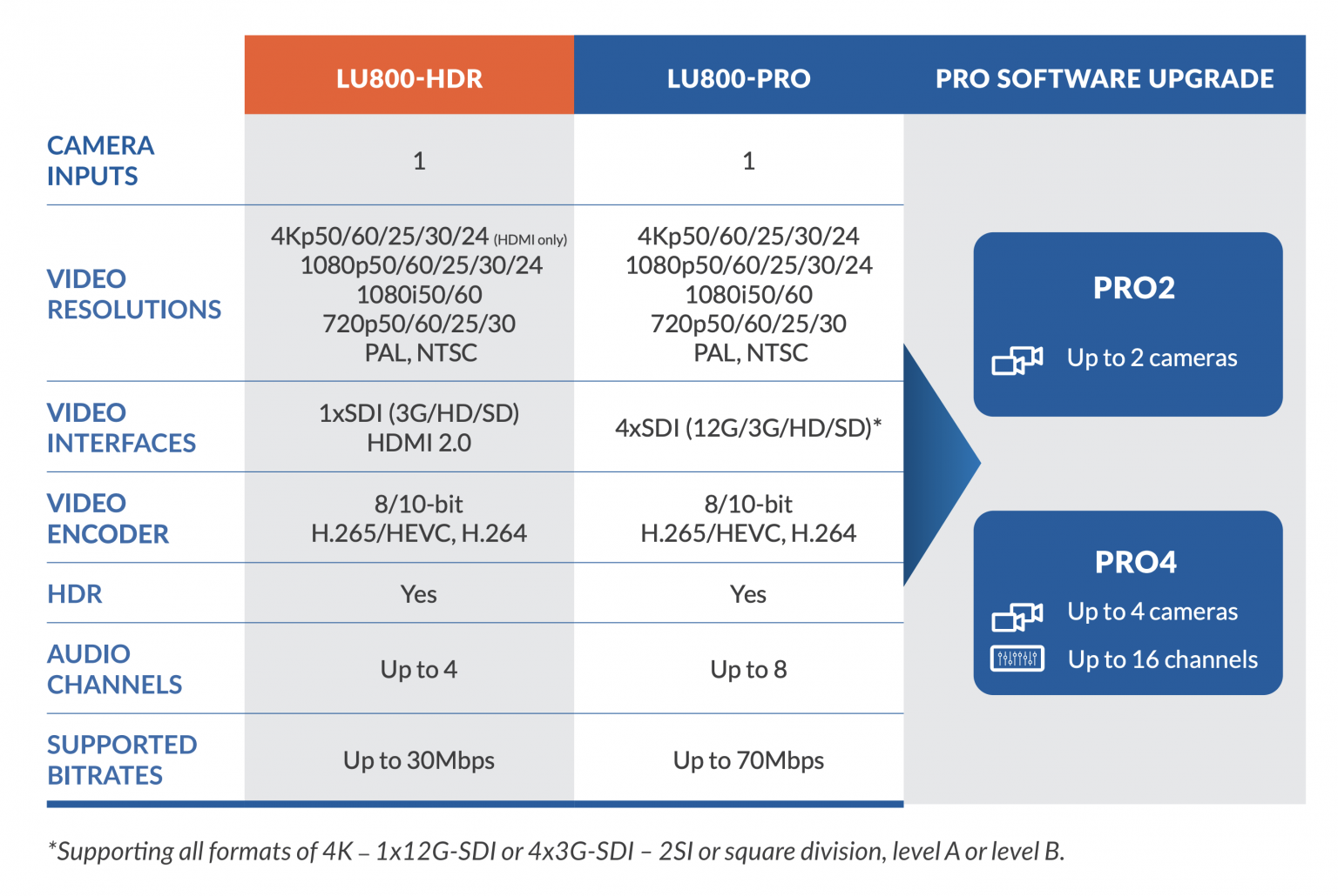LiveU LU800 multi-camera production field unit - Newsshooter