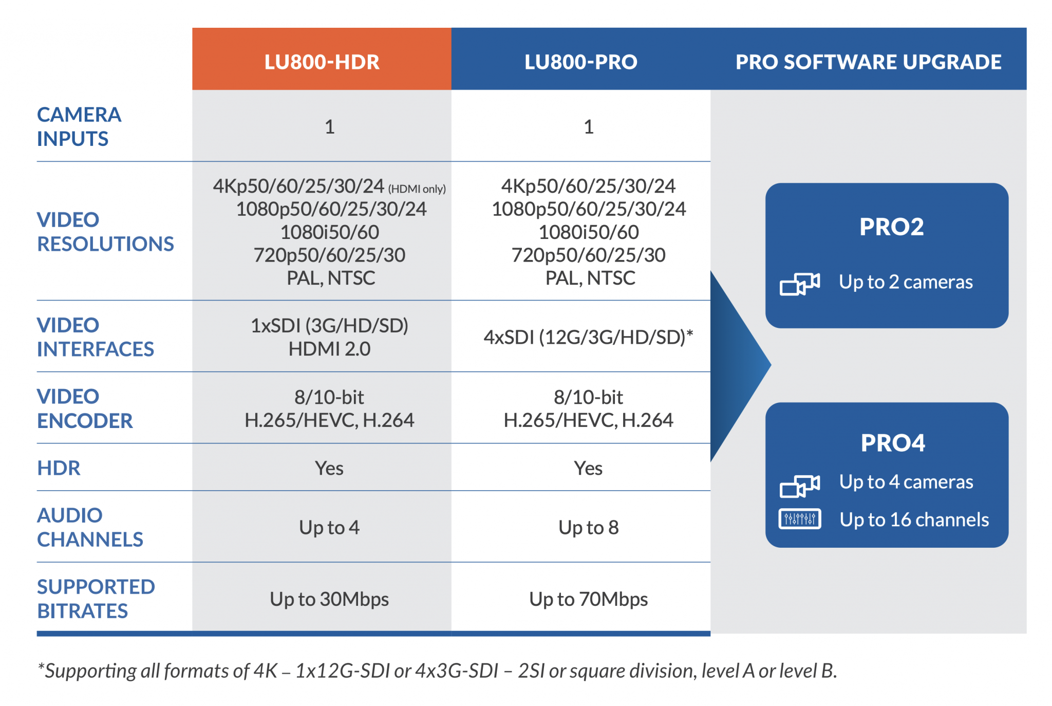 LiveU LU800 multi-camera production field unit - Newsshooter
