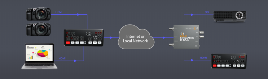 ATEM Mini Pro ISO & Streaming Bridge Announced - Newsshooter