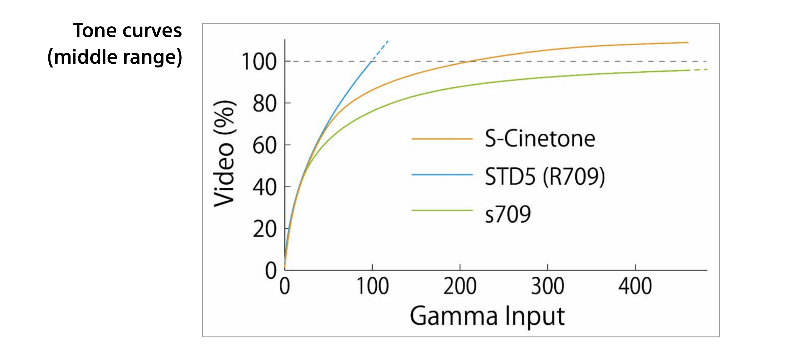 Sony S-Cinetone White Paper - Newsshooter