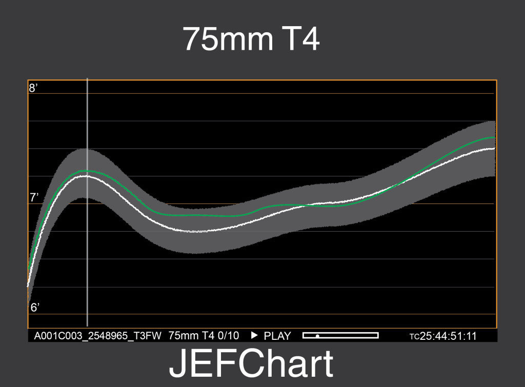 jefchart 75 t4 2 - Newsshooter