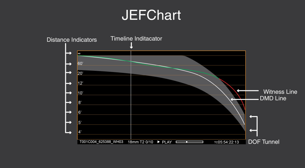 jefchart labeled - Newsshooter