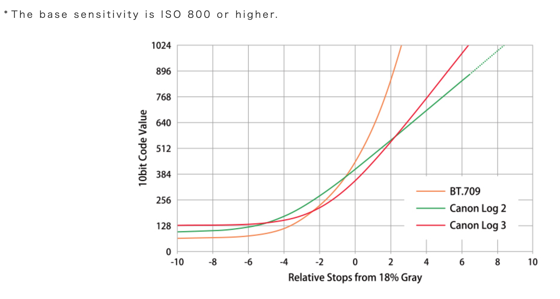 Canon EOS C80– 6K Full Frame & SDI - Newsshooter