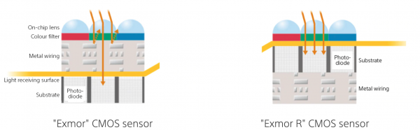 Sony FX6 Review - Newsshooter