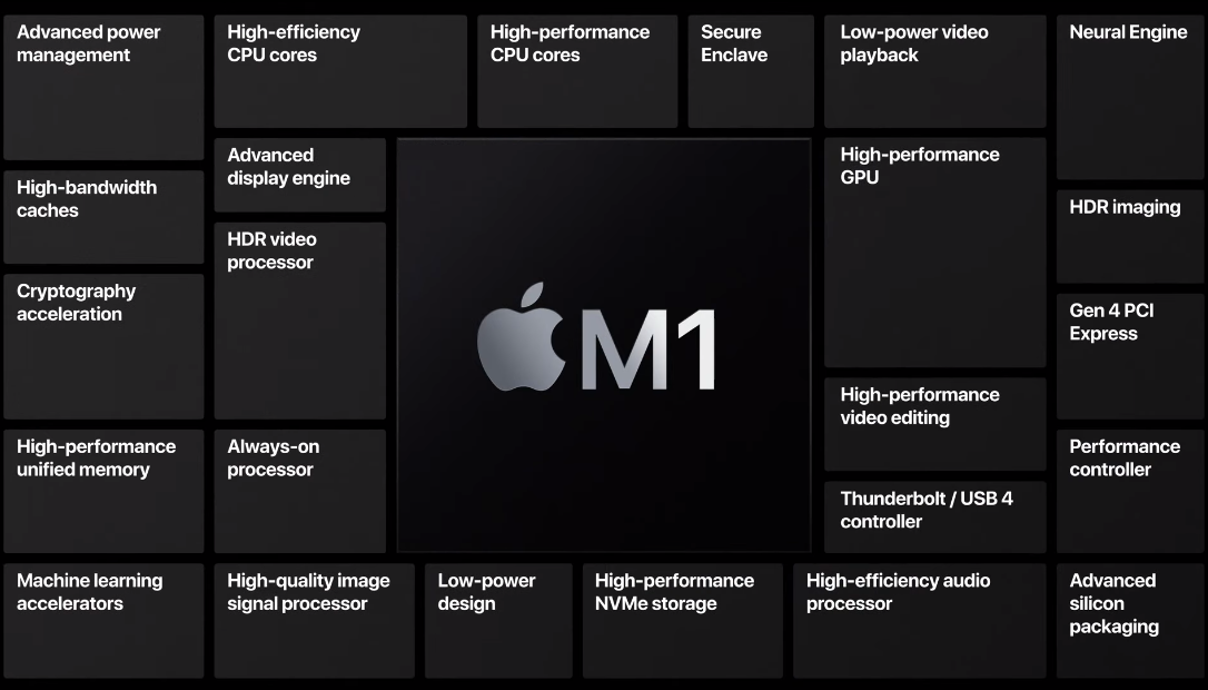 Apple launches new 13" MacBook Pro, MacBook Air & Mac Mini with Arm ...