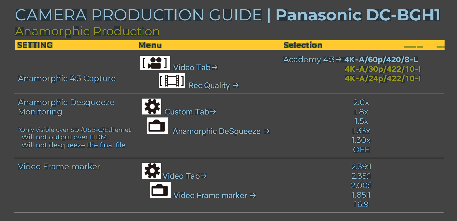 Panasonic LUMIX BGH1 gets Netflix Approval - Newsshooter