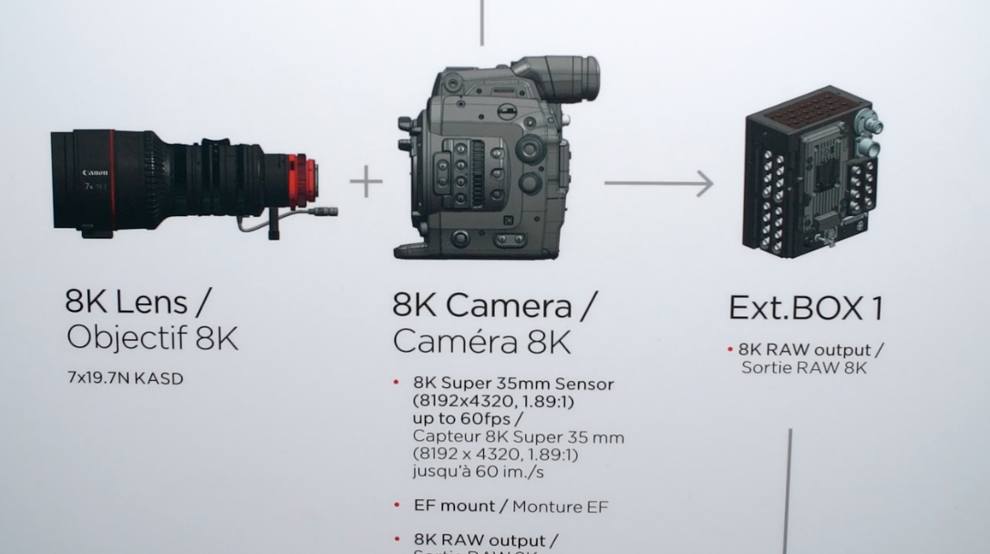 Canon 8K EOS Cinema Camera - Newsshooter