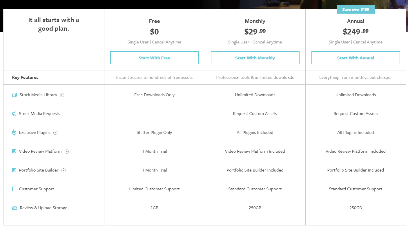Artlist aquires Motion Array - Newsshooter
