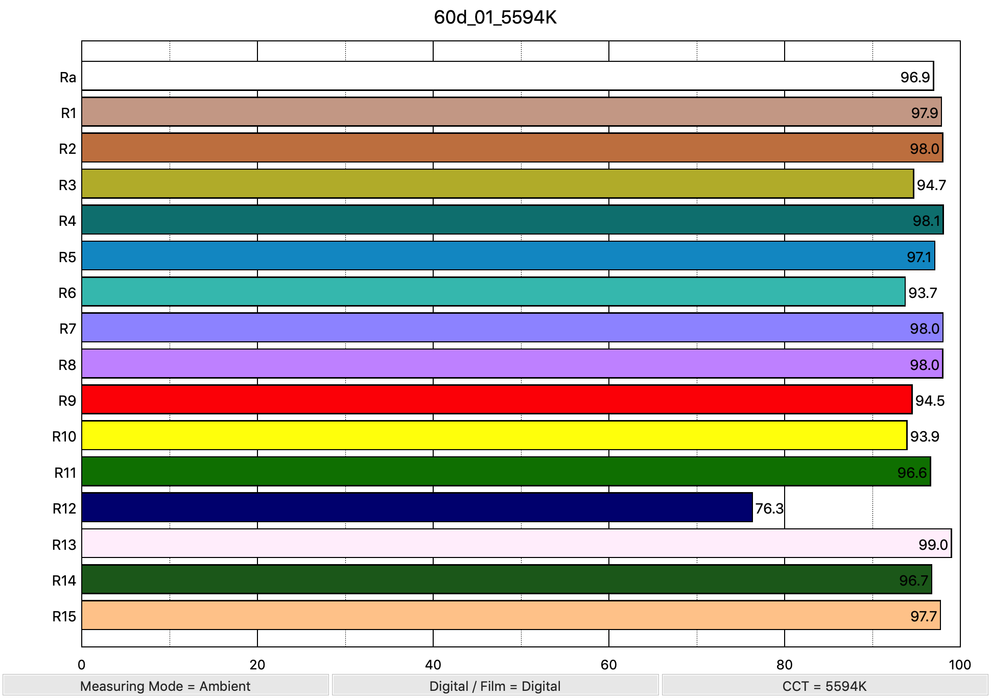 60d 01 5594K ColorRendering - Newsshooter