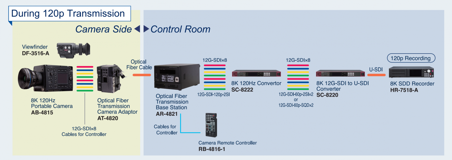 Astro Design's new 8K camera solutions - Newsshooter