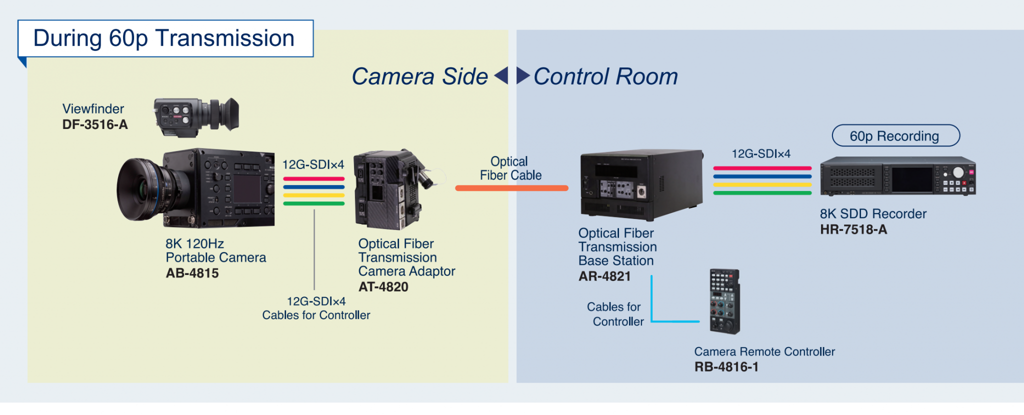 Astro Design's new 8K camera solutions - Newsshooter
