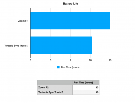 Zoom F2 Review - Newsshooter