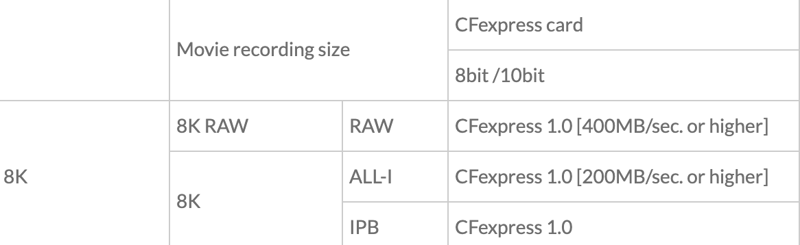ZITAY CFexpress Type B Card to NVME M.2 2230 SSD Adapter Review ...
