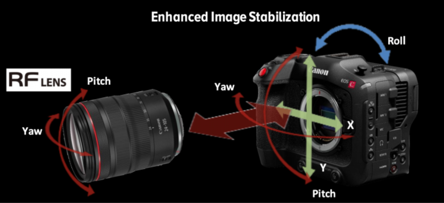 Sony FX6 Review - Newsshooter
