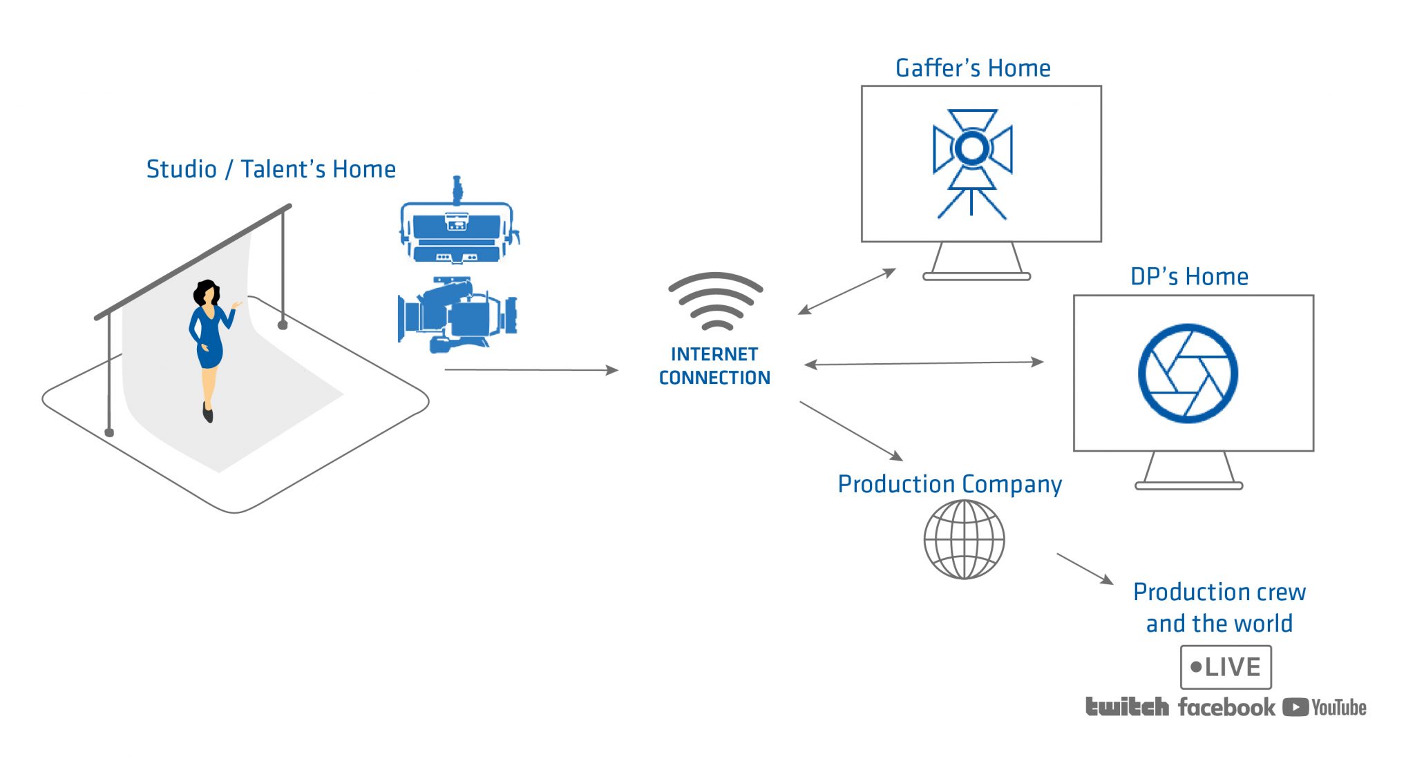 ARRI Remote Solutions - Newsshooter