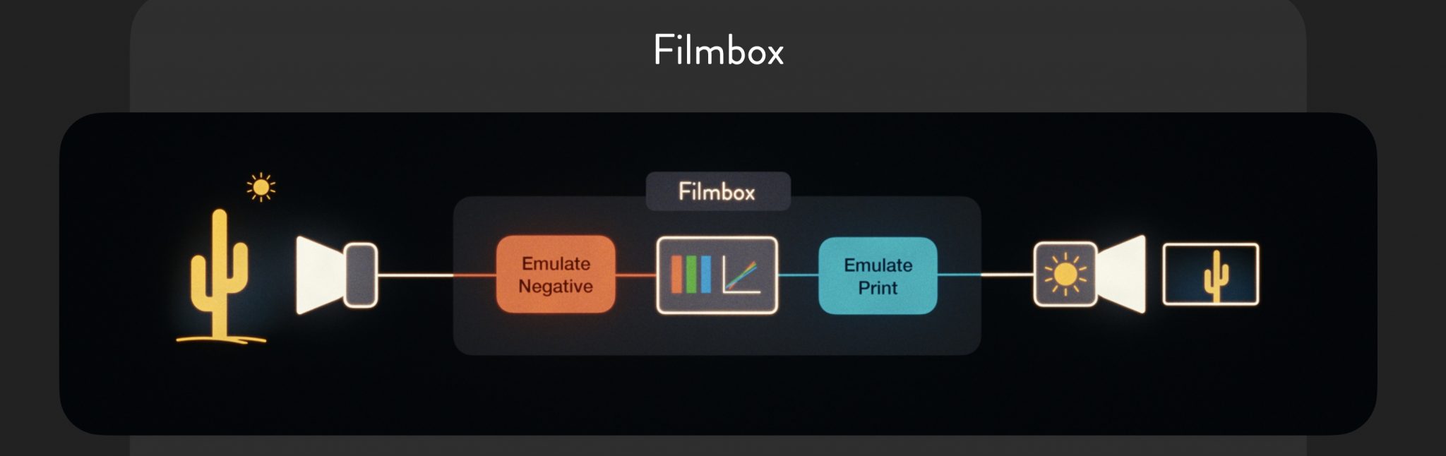 Video Village Filmbox - Newsshooter