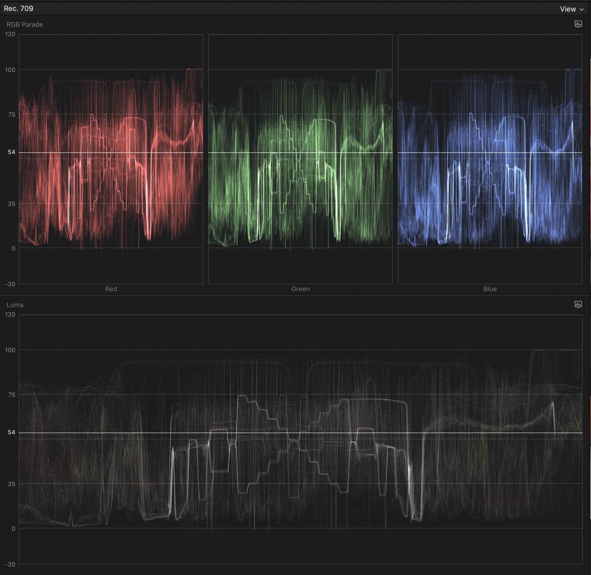 WB Without filter attached Waveforms - Newsshooter