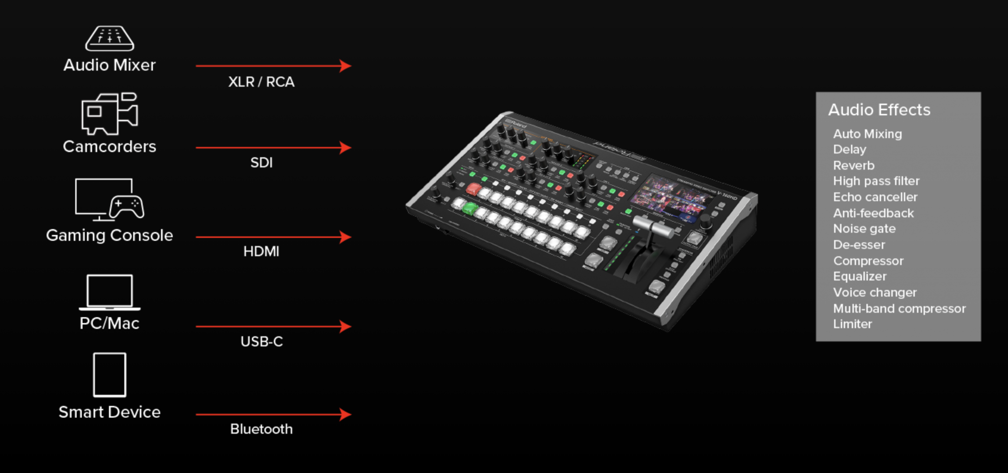 Roland V-160HD Streaming Video Switcher - Newsshooter