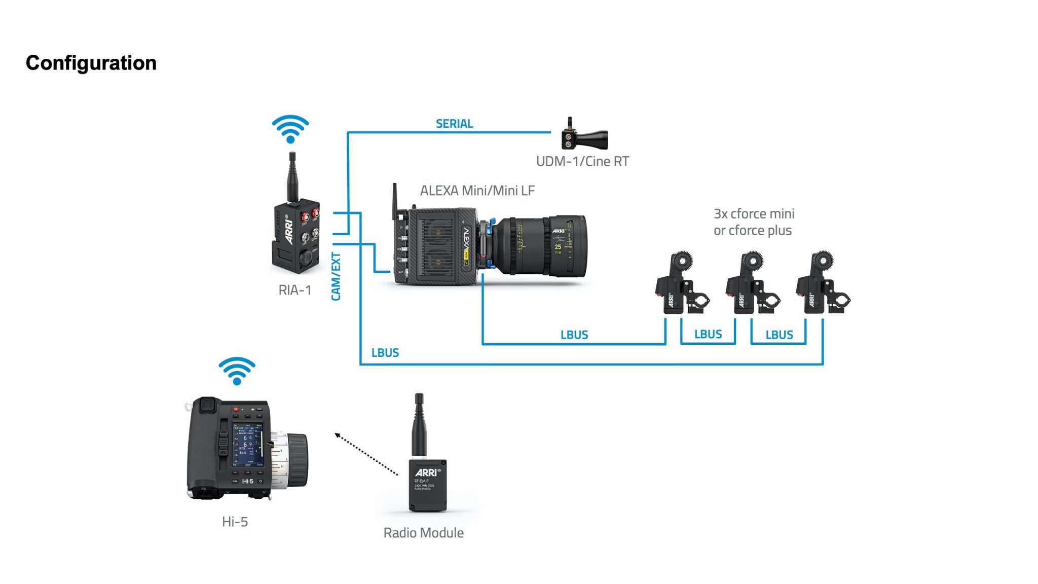 Configuration Version 2 - Newsshooter