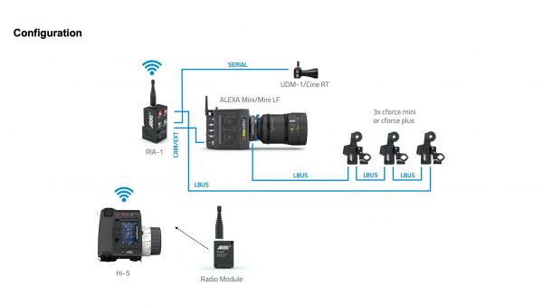 Configuration Version 2 - Newsshooter
