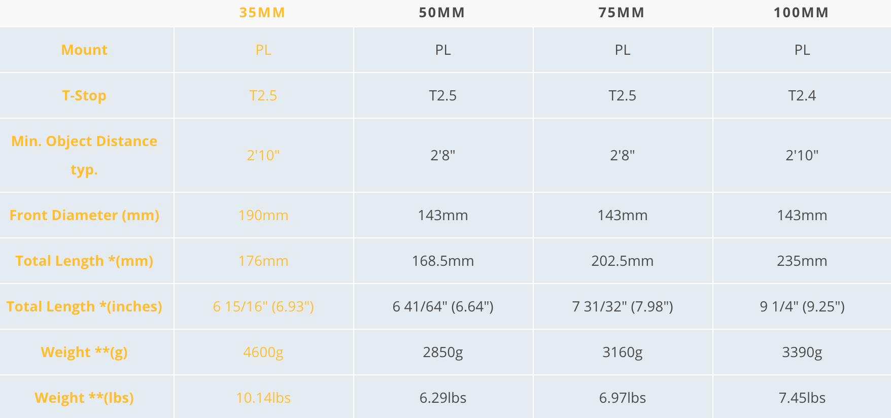 TLS now rehousing Lomo Anamorphic Round Front Lenses - Newsshooter