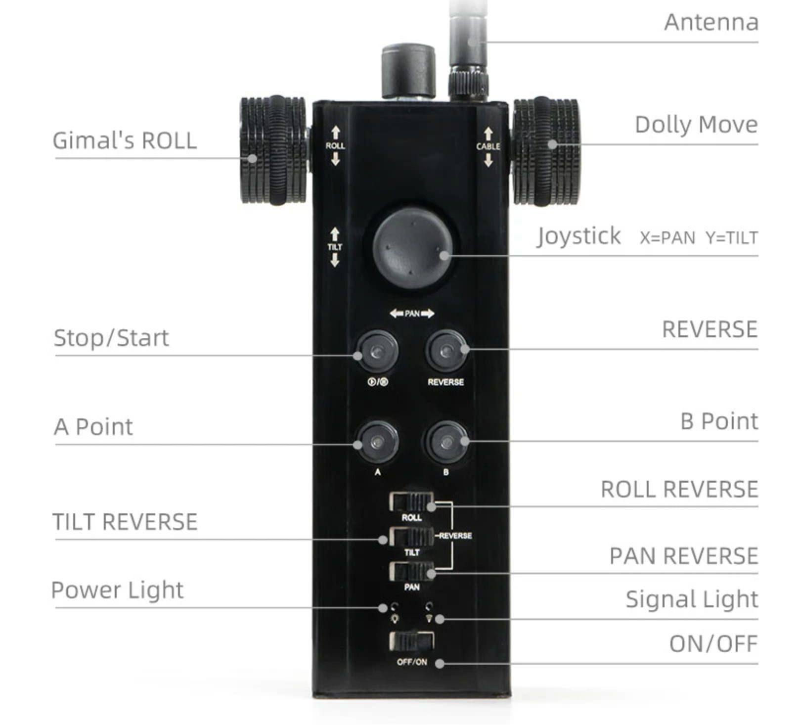 CAME-TV Remote Controlled Slider for the DJI RS2 Gimbal with a 3.47m ...