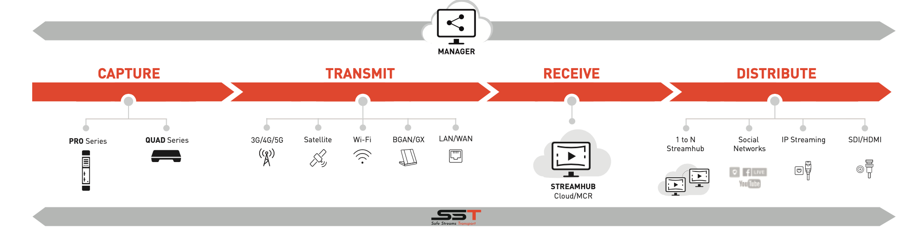 AVIwest PRO460 5G 4K UHD & Multi-HD Encoder - Newsshooter