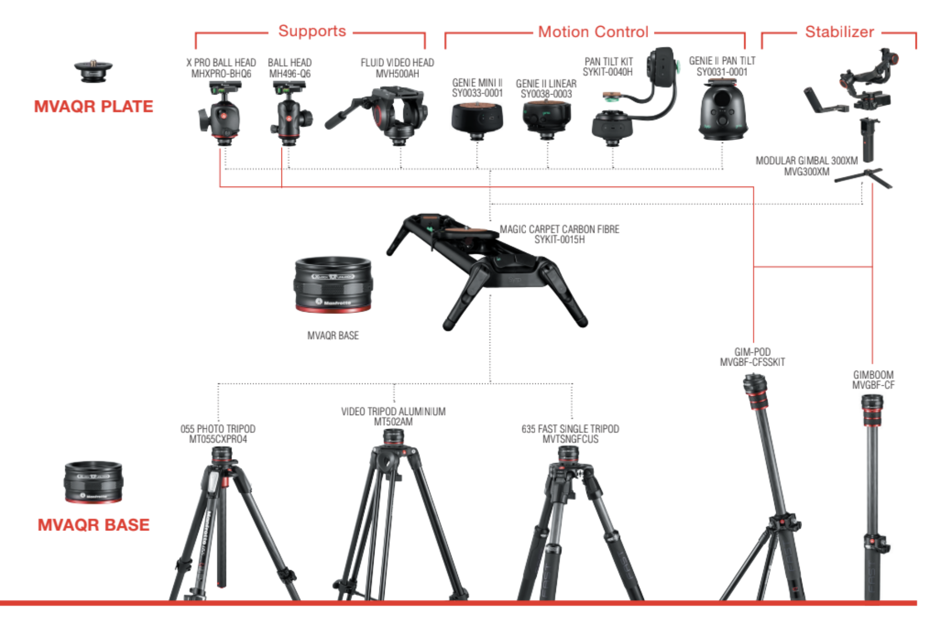 Manfrotto Move Quick Release System & Move Gim-Pod - Newsshooter