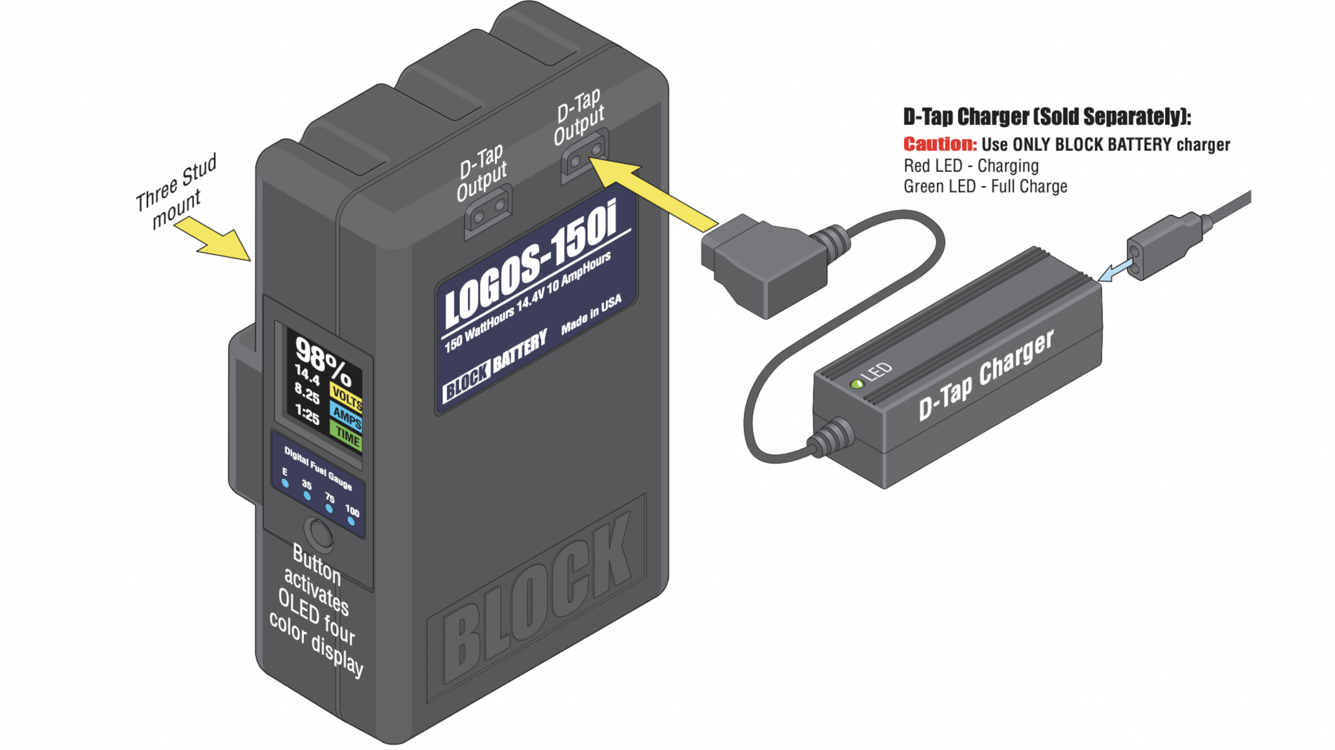 Block Battery LOGOS-150i - Newsshooter