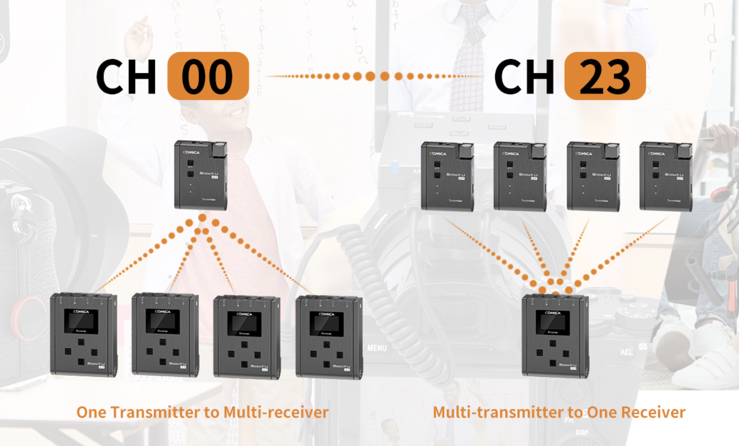 Comica Audio BoomX-U QUA - Newsshooter
