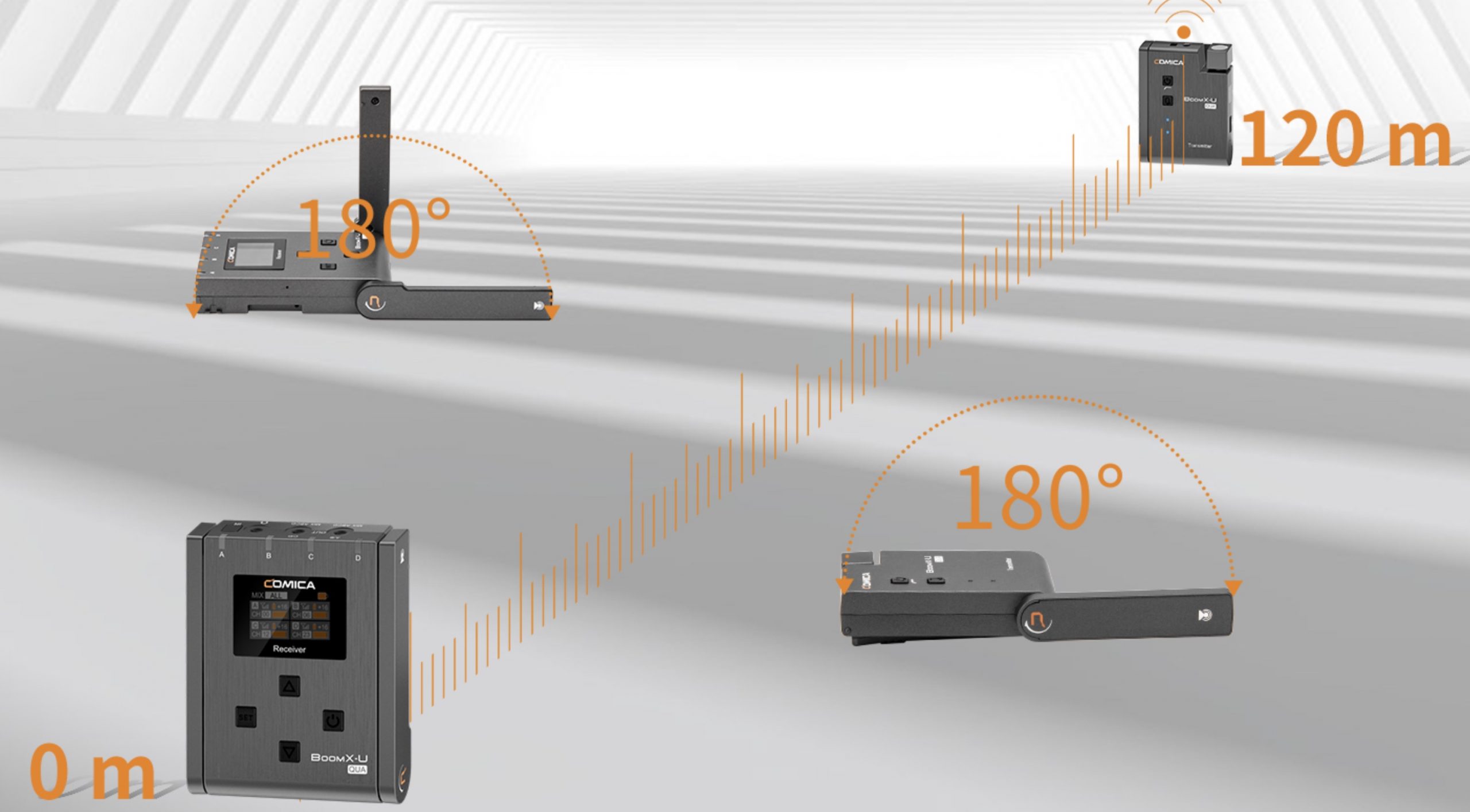 Comica Audio BoomX-U QUA - Newsshooter