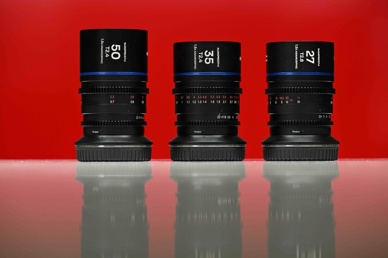 Laowa Nanomorph S35 1.5X Anamorphic Review - Newsshooter