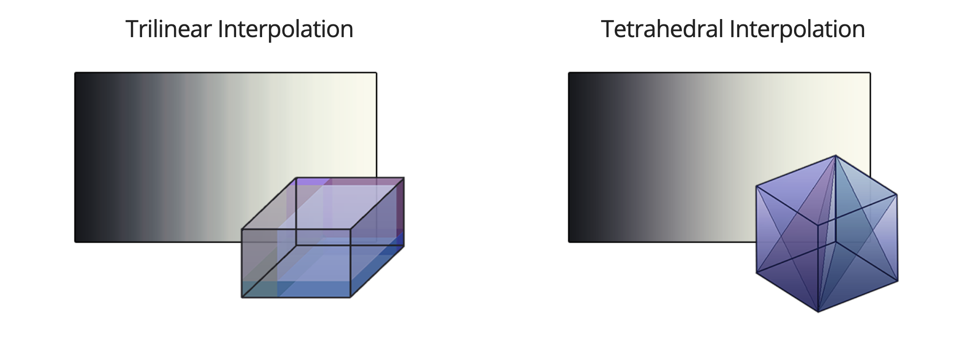 Flanders Scientific DM220 22" 10-bit OLED production & post-production ...