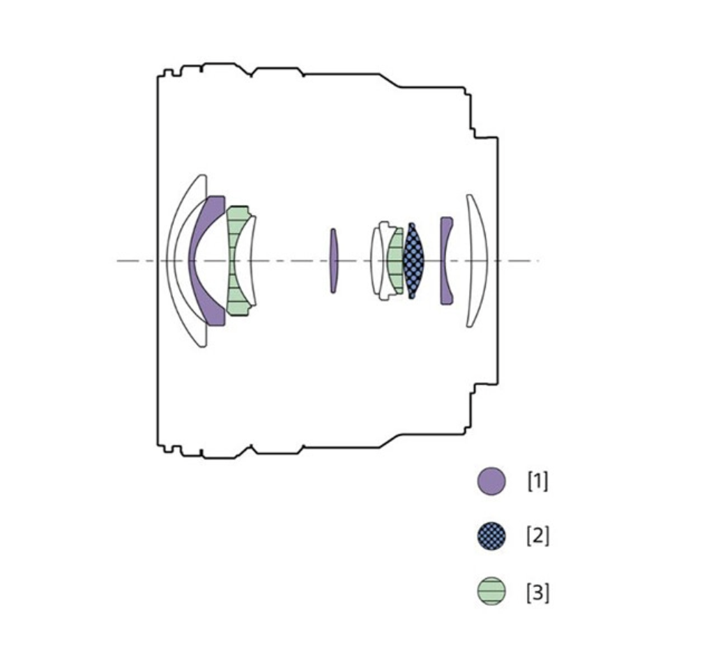 Sony introduces three new APS-C lenses - Newsshooter
