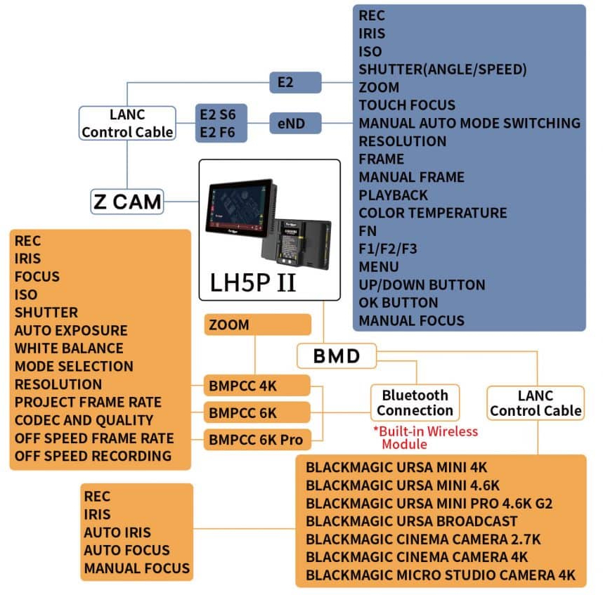 Zcam BMD - Newsshooter