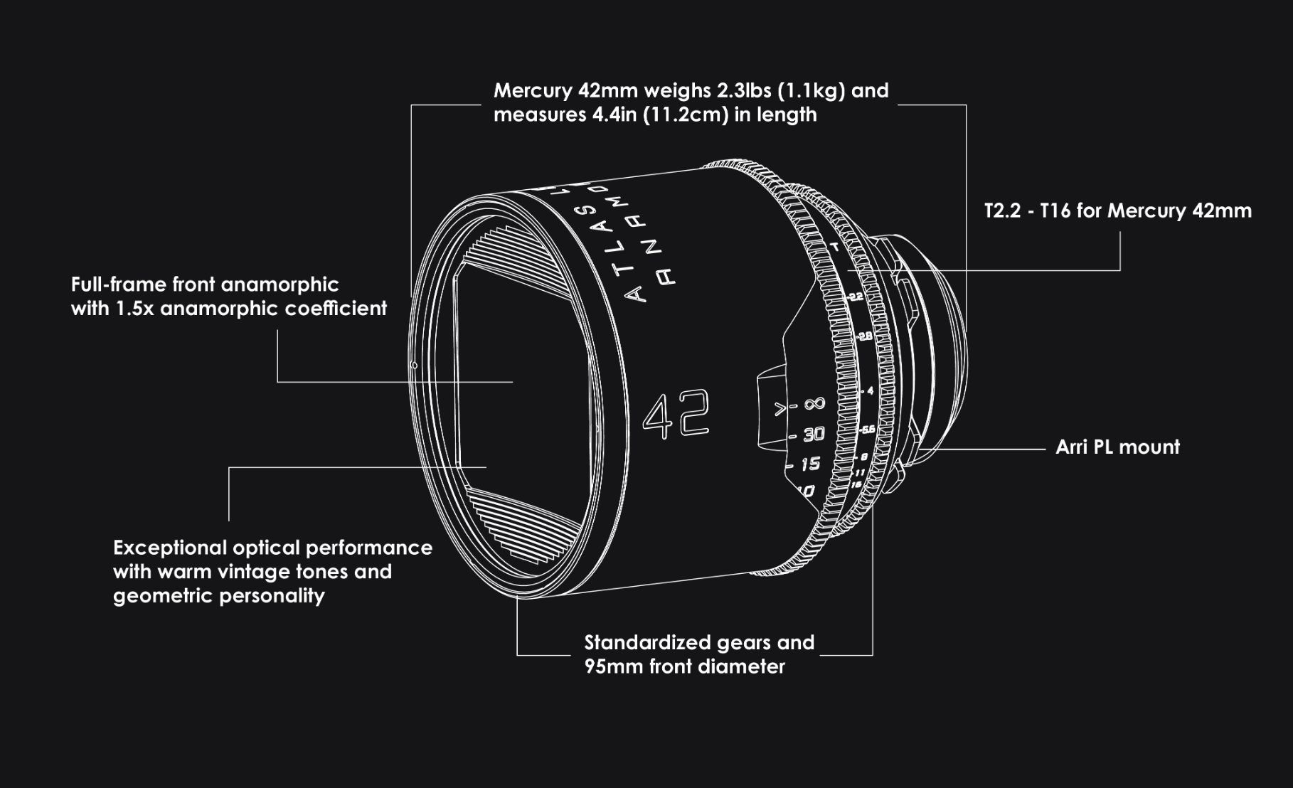 Atlas Lens Co. Mercury Full Frame 1.5x Anamorphic Lenses - Newsshooter