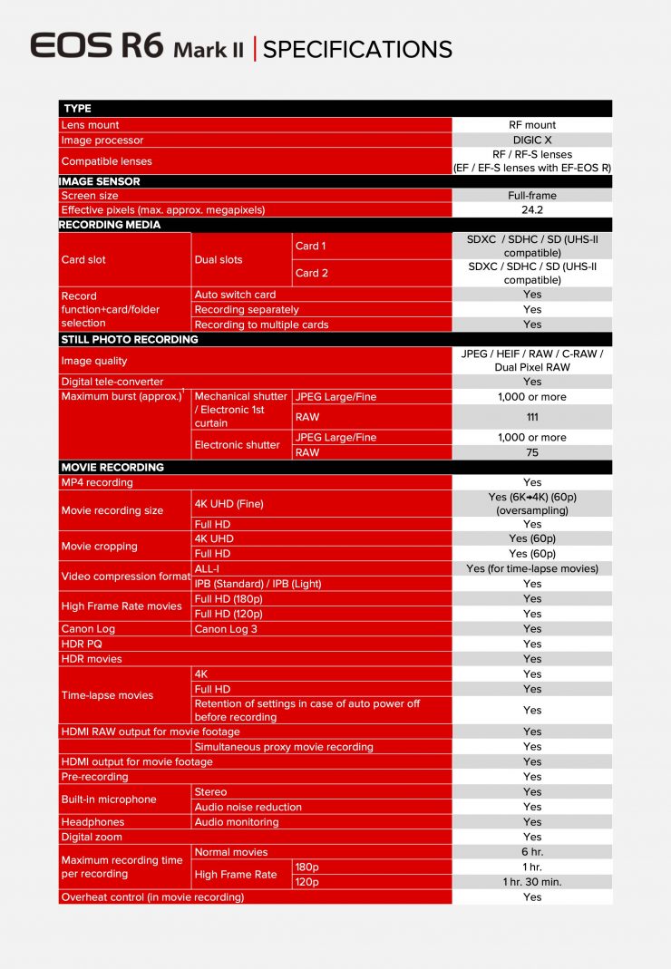 EOS R6 Mark II Tech Sheet - Newsshooter