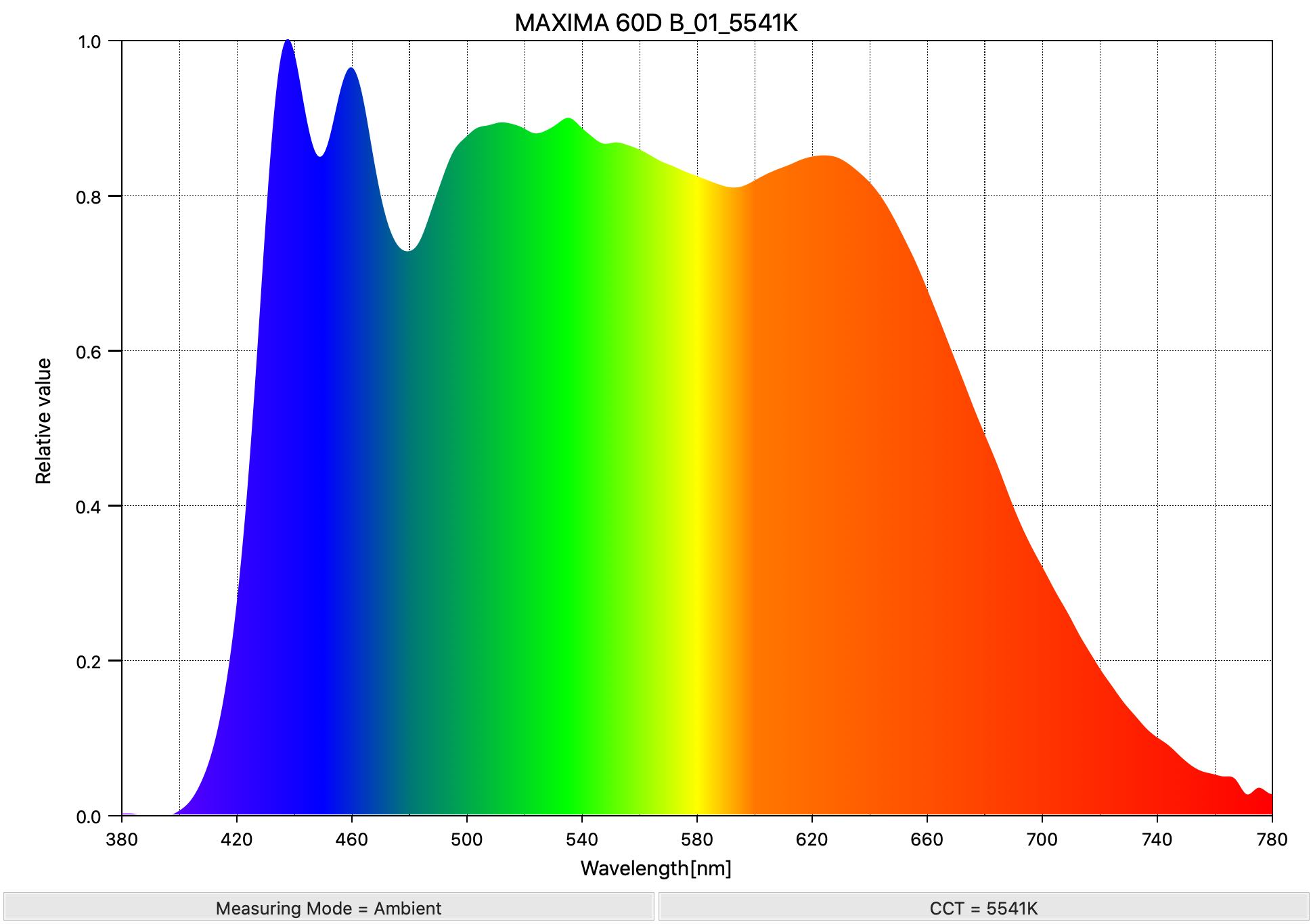 MAXIMA 60D B 01 5541K SpectralDistribution - Newsshooter
