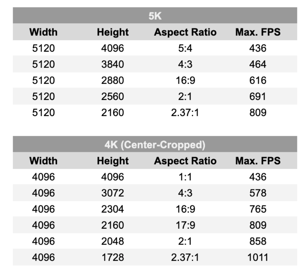 Freefly Systems EMBER– 5K 600fps & 4K 800fps in ProRes - Newsshooter