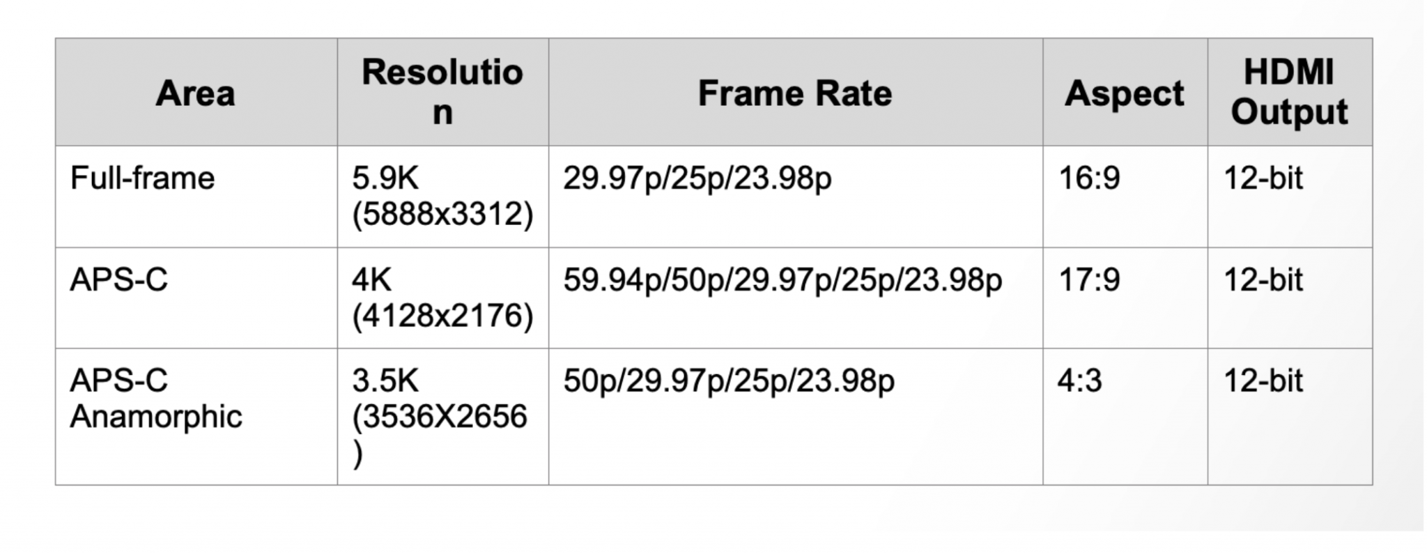 Panasonic LUMIX S9 - Newsshooter