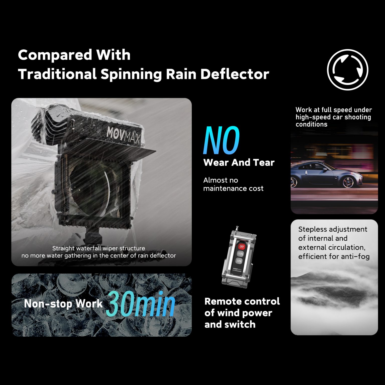 Movmax Hurricane Rain Deflector - Newsshooter