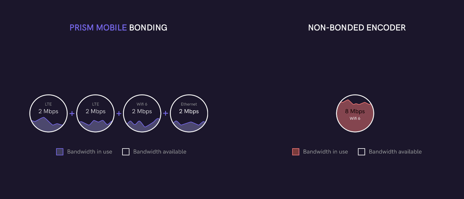 Teradek Prism Mobile - Newsshooter