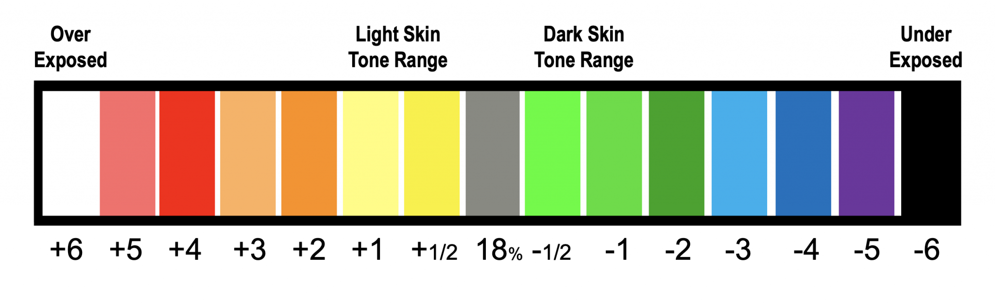 EL Zone Exposure System- how does it work and how do you use it ...