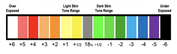 EL Zone Exposure System- how does it work and how do you use it ...
