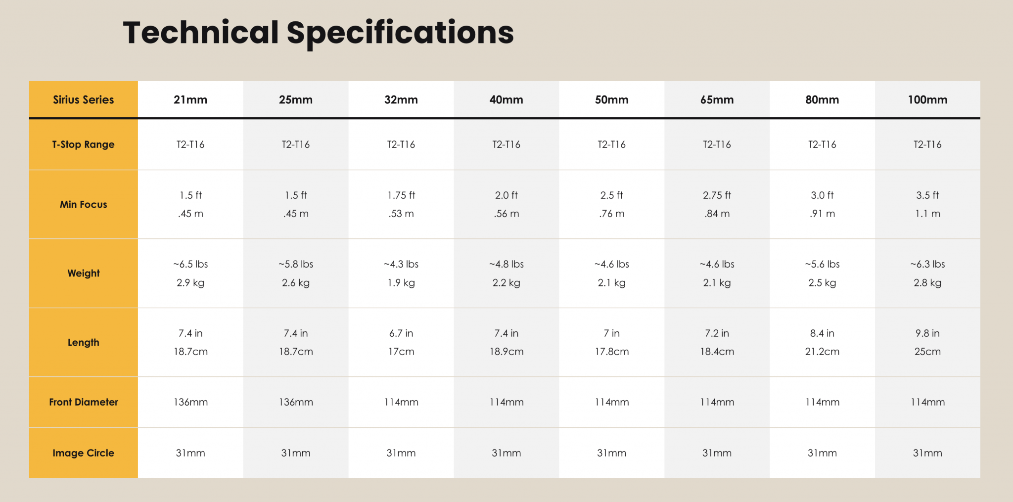 Atlas Lens Co. Sirius Series Anamorphic Prime lenses Announced ...