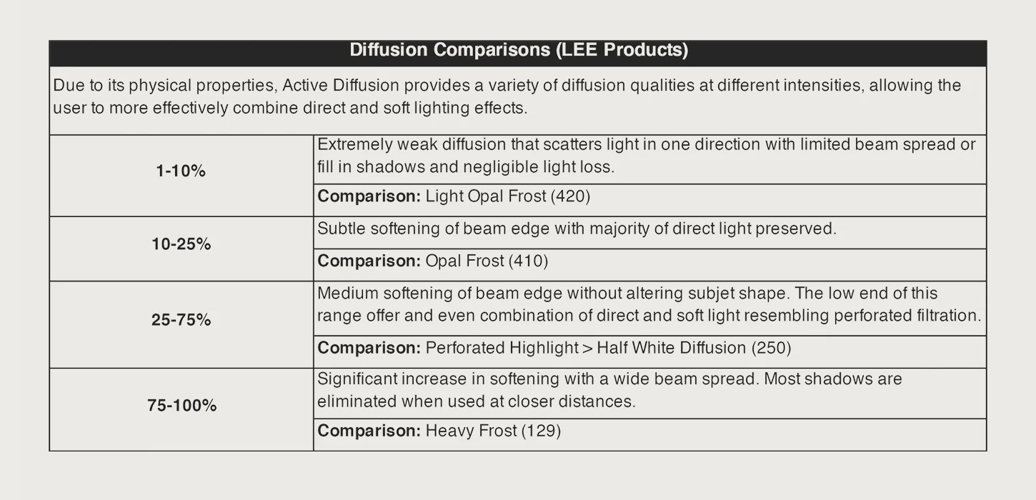 LumenArc Active Diffusion Frames - Newsshooter