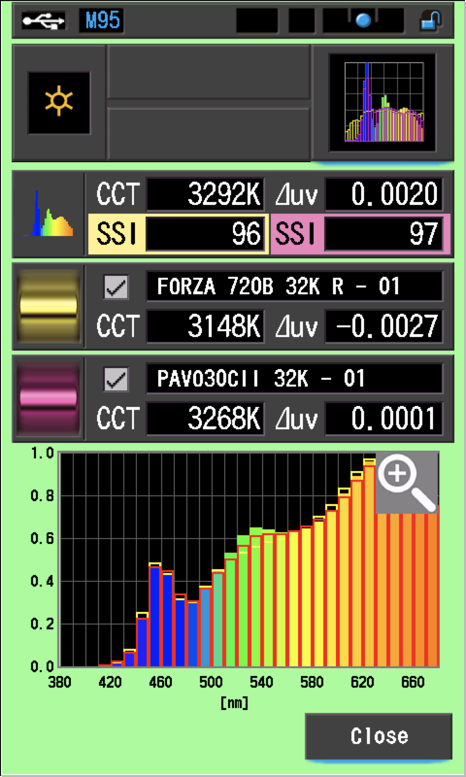 Forza 500B II SSi Comp 2 3200K - Newsshooter