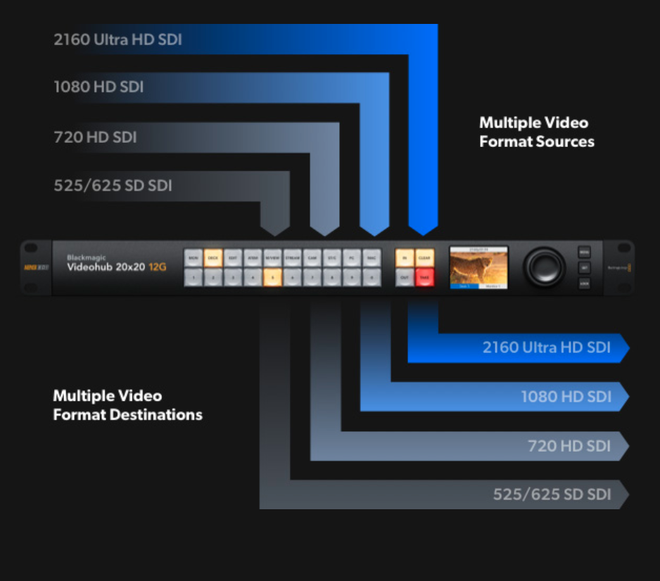 Blackmagic Videohub 12G Announced - Newsshooter
