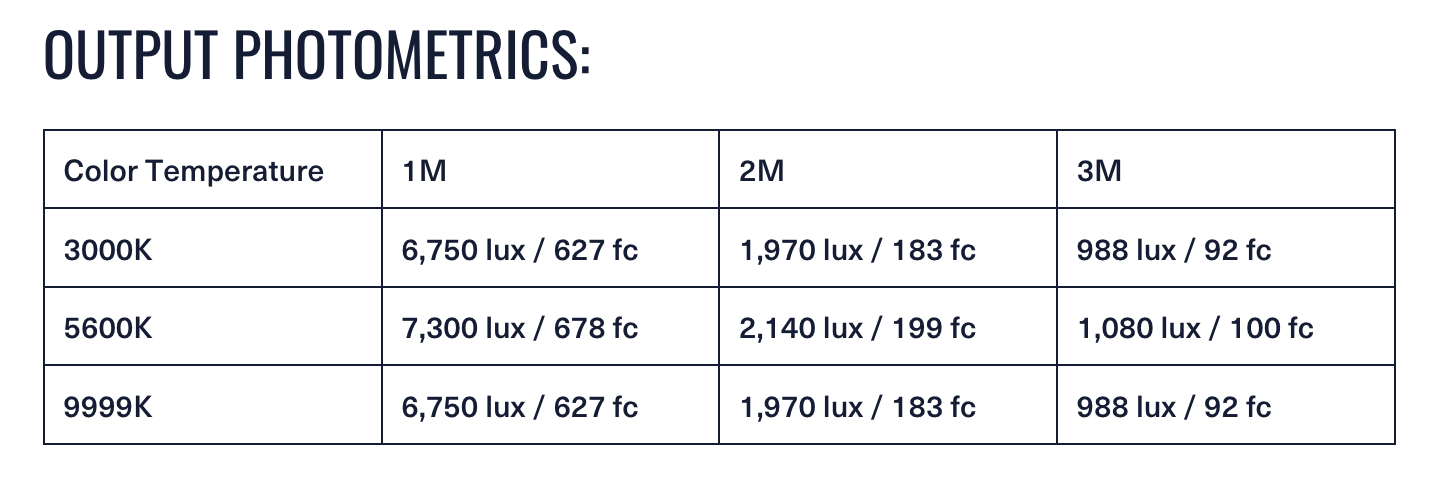 Intellytech Updates Mega-LiteCloth 3.0 & Mini-Mega 3.0 - Newsshooter