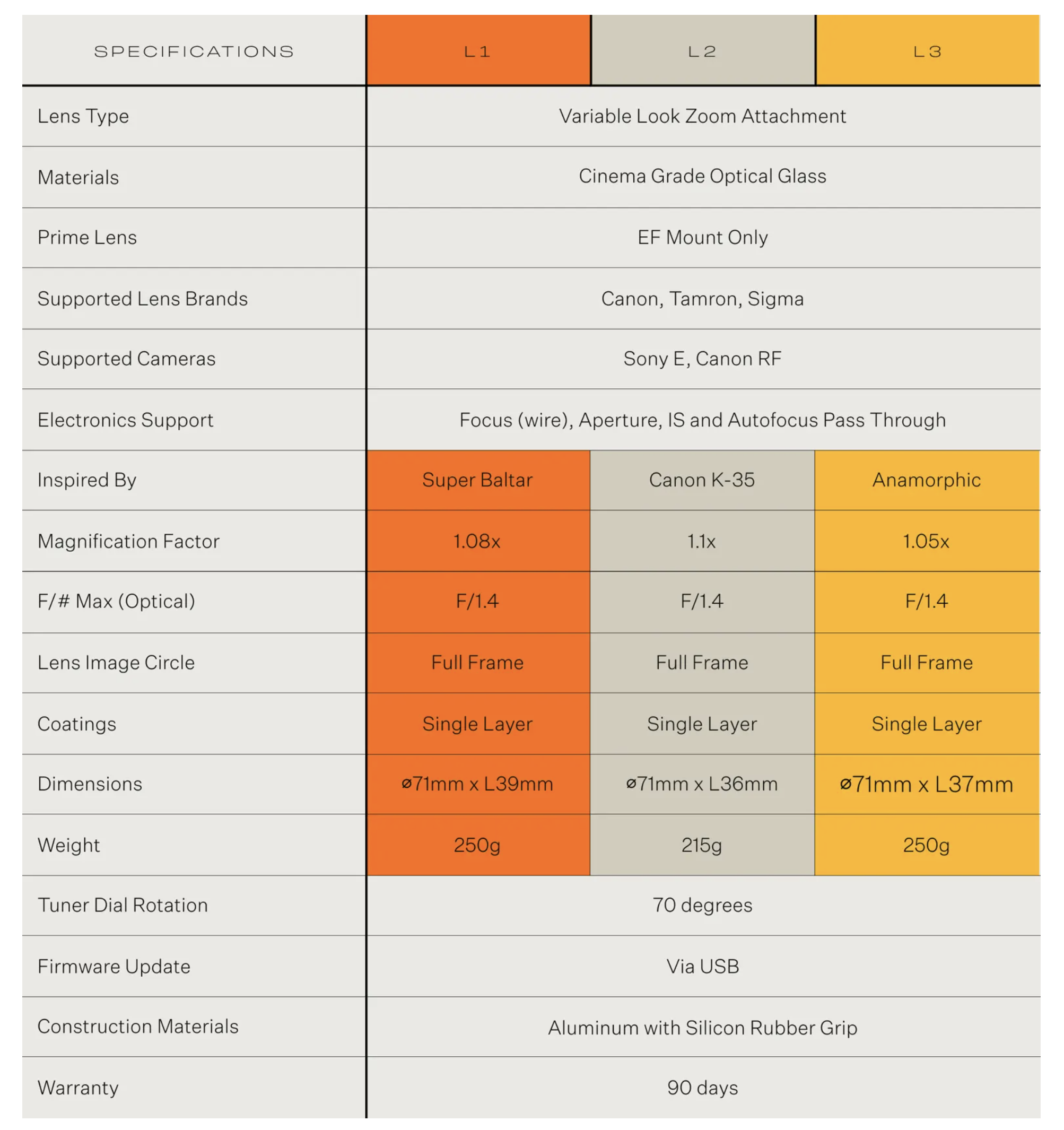 The Tuner by Module 8– the world’s first variable-look cinematic lens ...